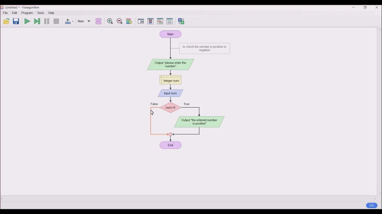 POSITIVE OR NEGATIVE | FLOWGORITHM | TECH WITH TRIPLE J - YouTube