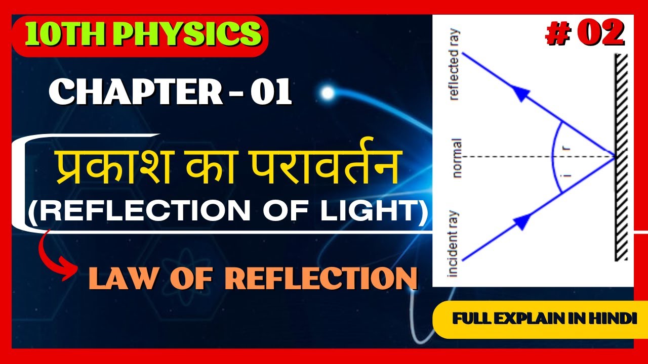 Class 10th physics | Cha -01 - Reflection of light | Lec :- 02 - Law of ...