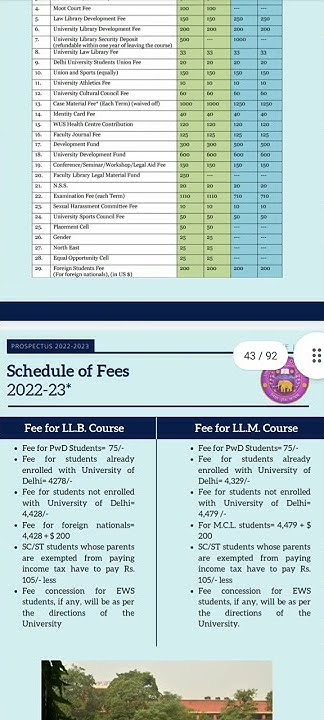 Du Ll.b schedule of fees|DU LL.M schedule of fees|DU LLB fees structure ...