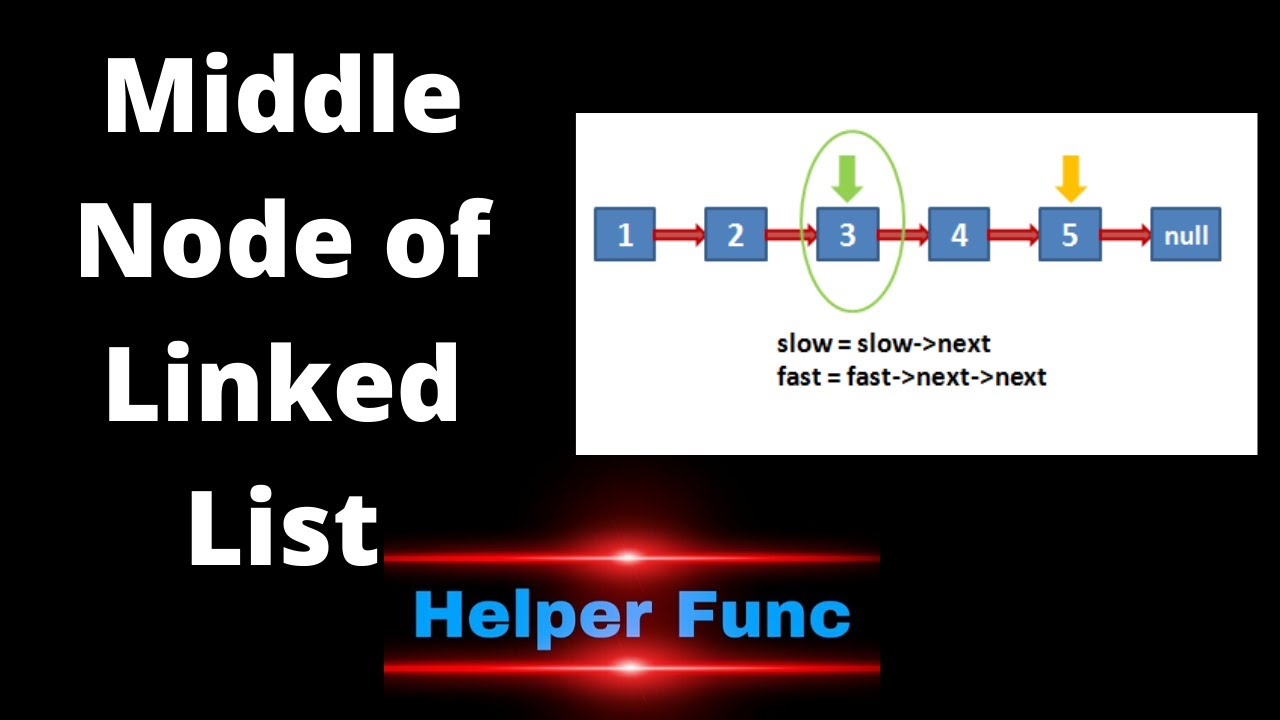 Middle Node Of Linked List Coding Interview Problem Leetcode Youtube 3293