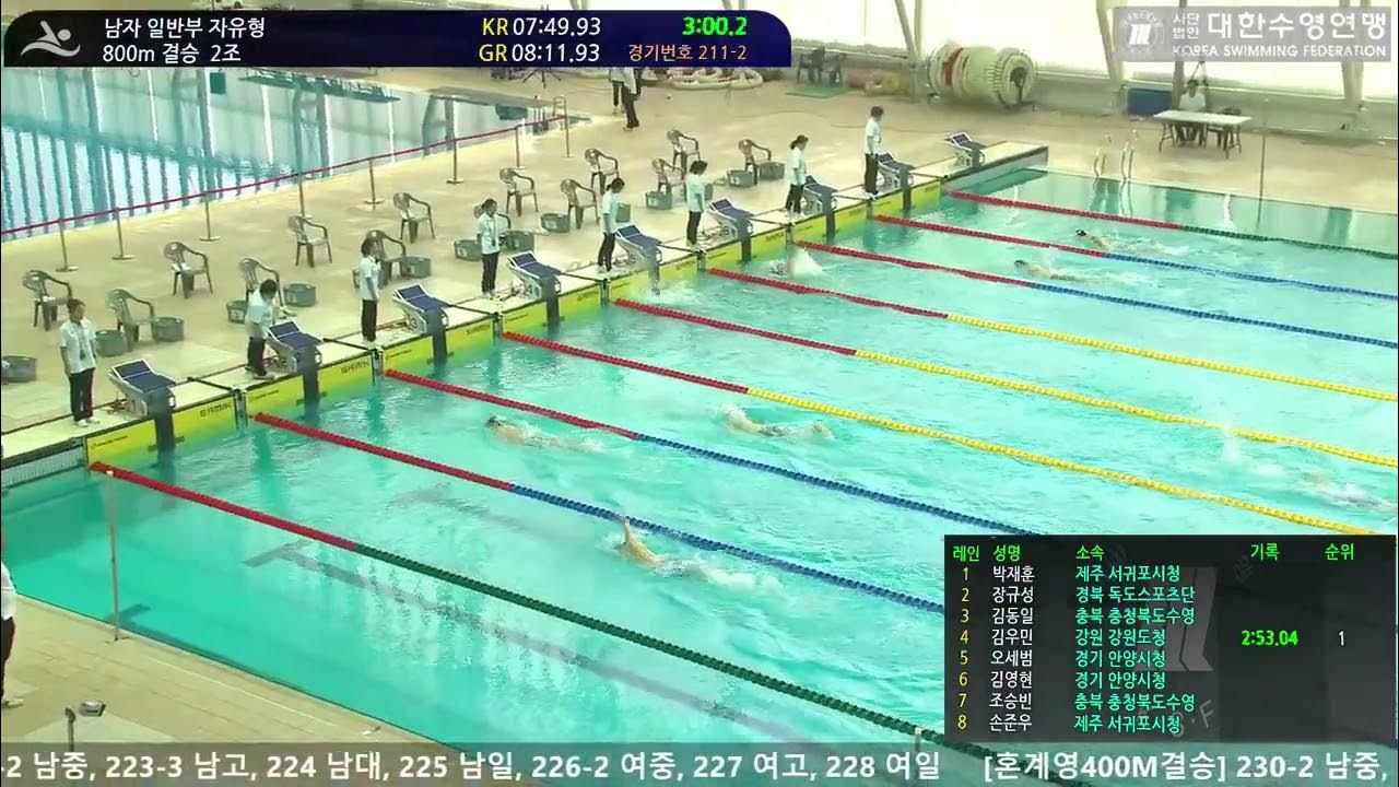 KIM Woomin 🇰🇷 7:49.97 // 800m Freestyle // 2023.06.11 // 김우민 자유형 800m - YouTube