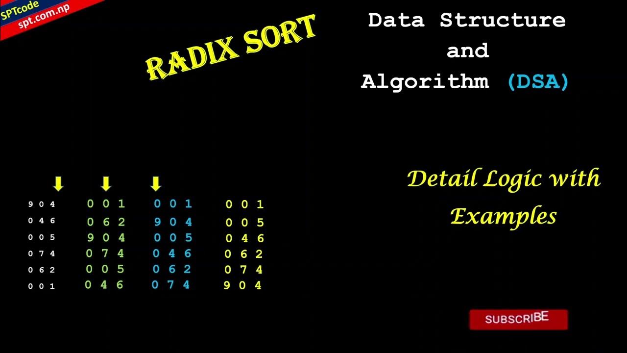 Radix Sort In Nepali | Easiest explanation with example | working principle | complexity - YouTube