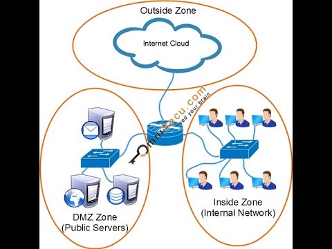 How To configure Zone based Firewall - YouTube