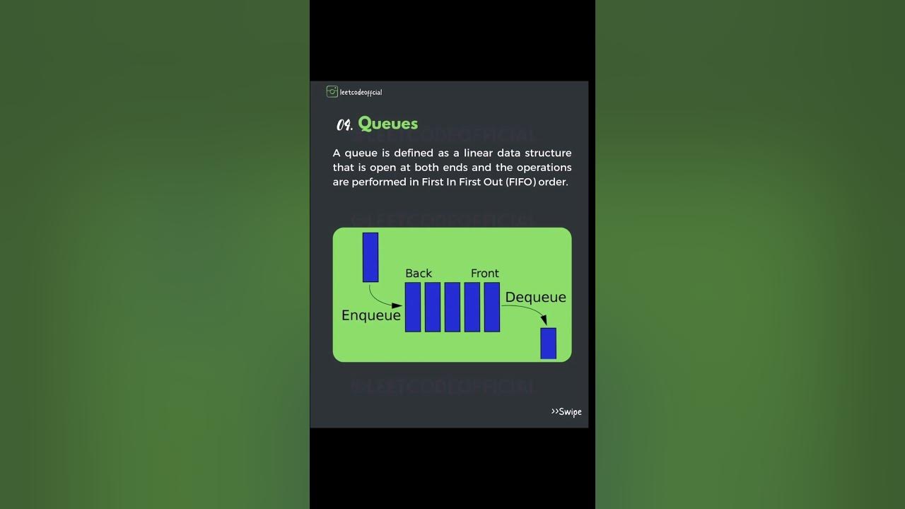 Types Of Data Structures Programming Programmer Coding Pythonprogrammer Youtube