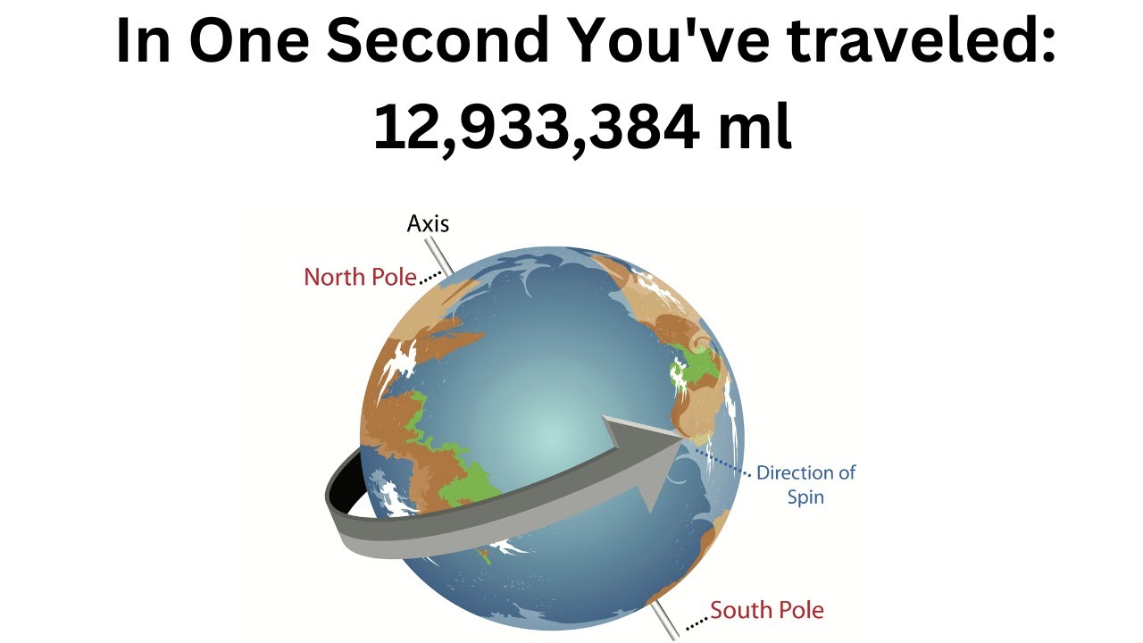 How fast are you really moving right now? - YouTube