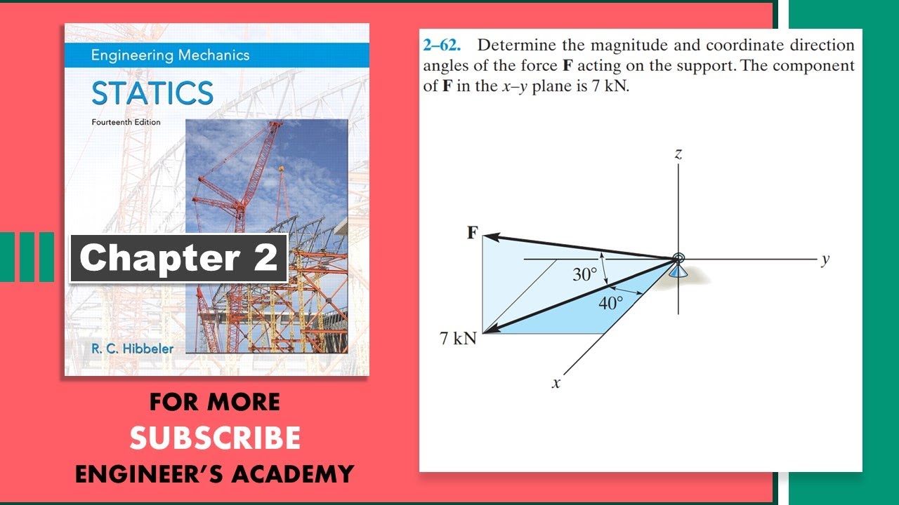Determine the magnitude and coordinate direction angles. | Hibbeler ...