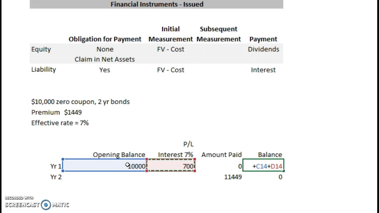 Financial Instruments: Liabilities - YouTube