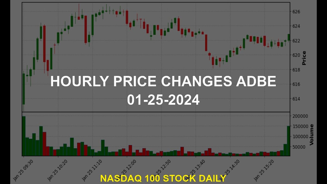 Adobe Inc. ADBE Stock Price Analysis Today - YouTube