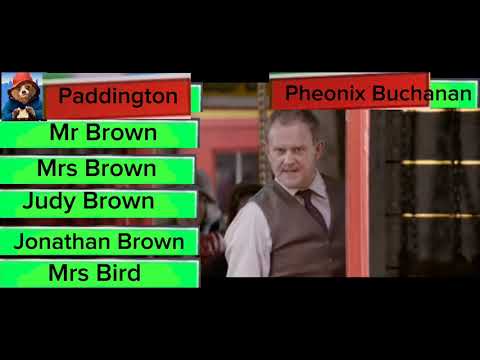 Paddington 2 Final Battle With Healthbars