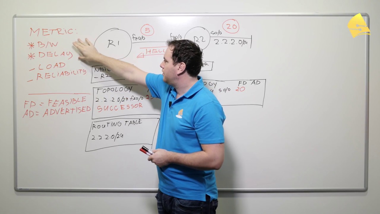 Introduction to EIGRP: Basics - YouTube