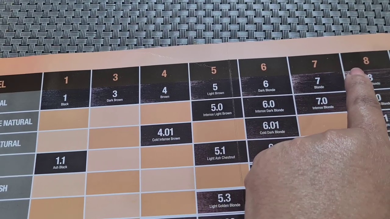 GK hair colour shade card (explanation) - YouTube