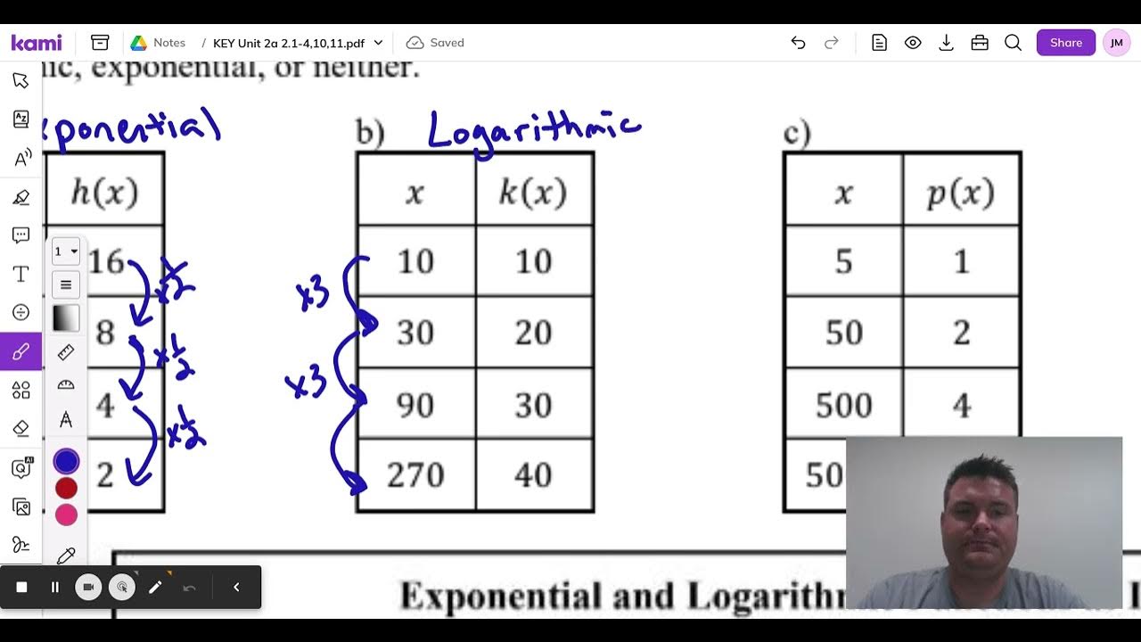 AP PreCalculus - 2.10 Inverses of Exponential Functions - YouTube
