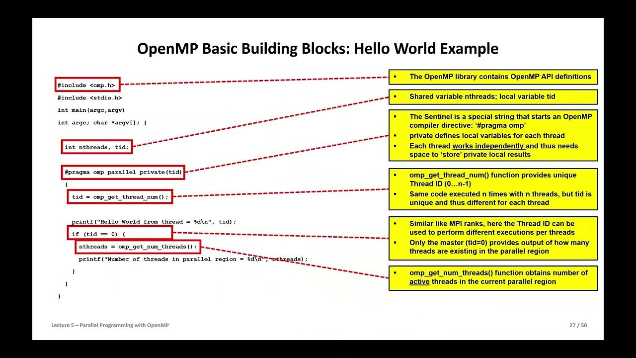 2024 High Performance Computing Lecture 5 Parallel Programming with OpenMP Part2 💻 - YouTube