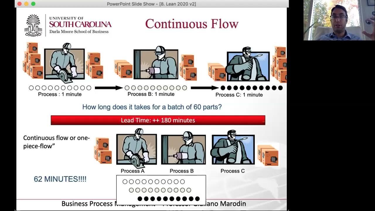 8 Lean part 5 Continuous Flow - YouTube