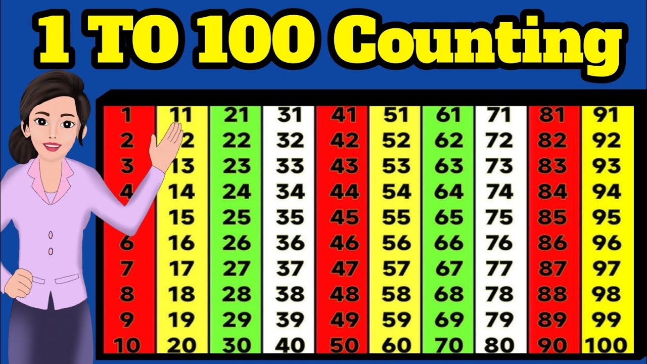 1 to 100 | Counting Fun for Kids | Ginti | एक से सौ तक | Nursery Rhymes ...