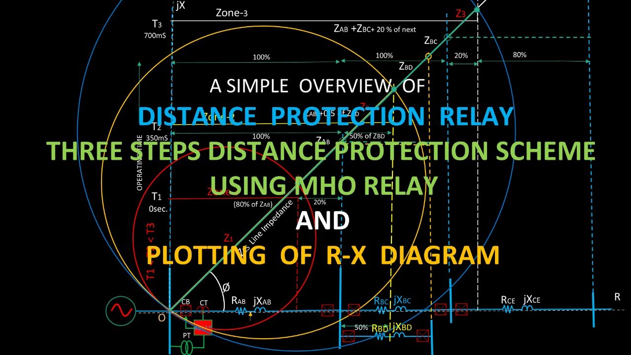 THREE STEPS DISTANCE PROTECTION AND R-X DIAGRAM USING MHO RELAY ...
