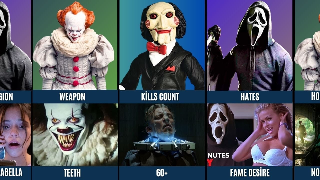 Comparison | Pennywise vs Jigsaw vs Ghostface - YouTube