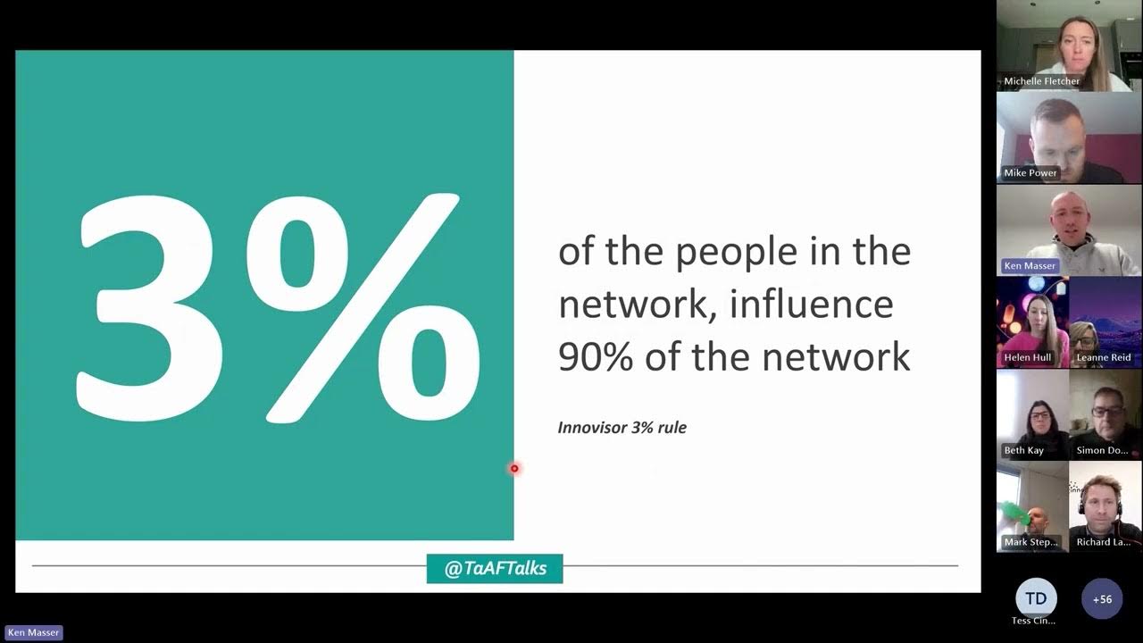 Building Effective Networks with Ken Masser - YouTube