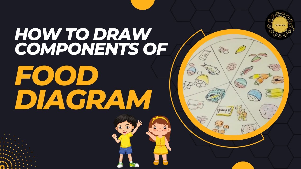 How to draw components of food diagram | # ...