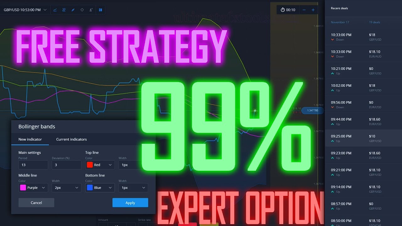 Perfect Strategy for Beginners | Expert Option Free Strategy 📌 - YouTube