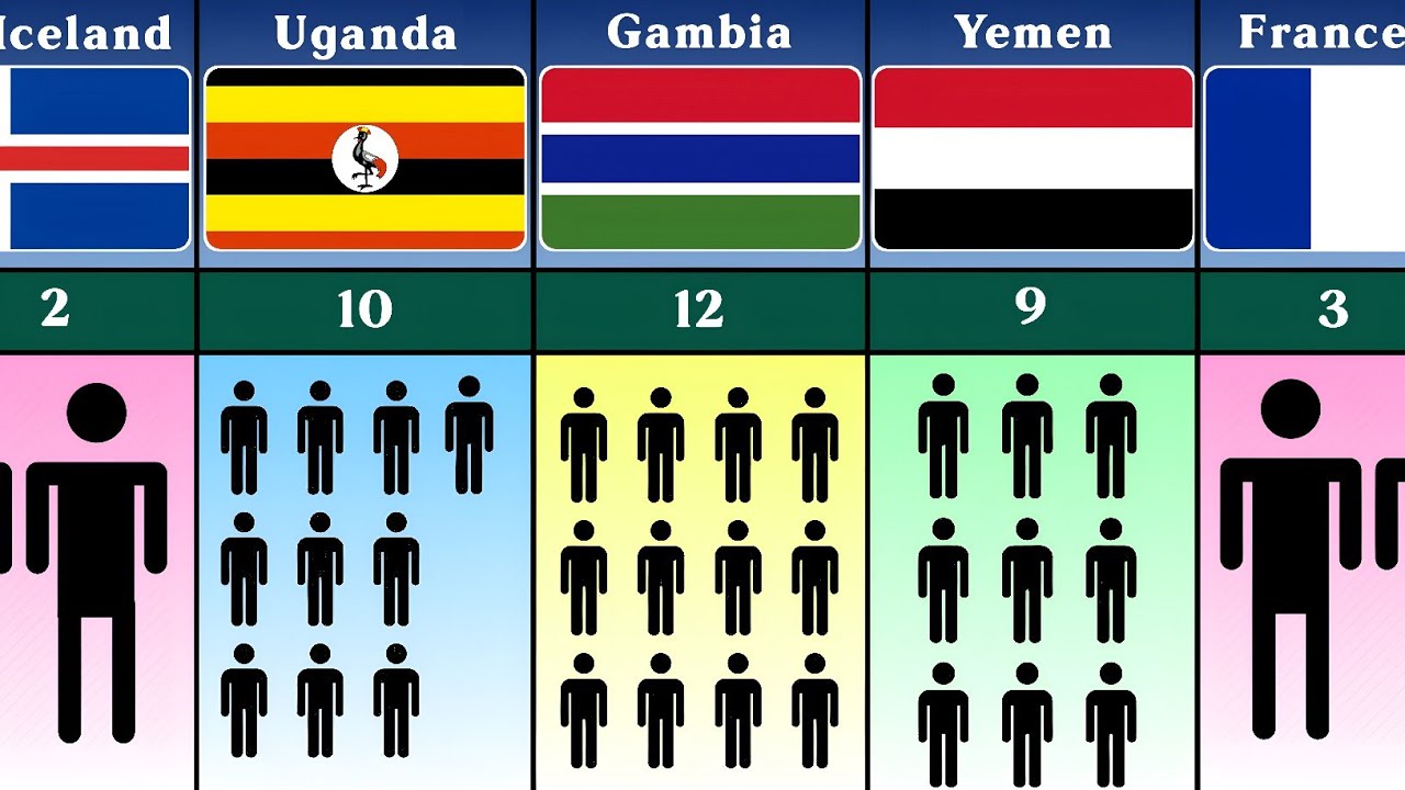 How Many Family Members Do People Have Around the World! 👨‍👨‍👧‍👦 - YouTube