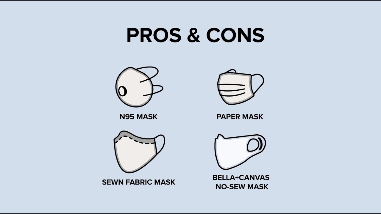 Fabric Mask vs. Paper Mask: Must Watch Comparison - YouTube