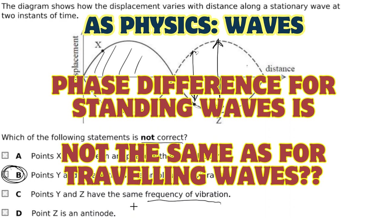 Standing Waves on a String Animation: A Visual Understanding of Phase ...
