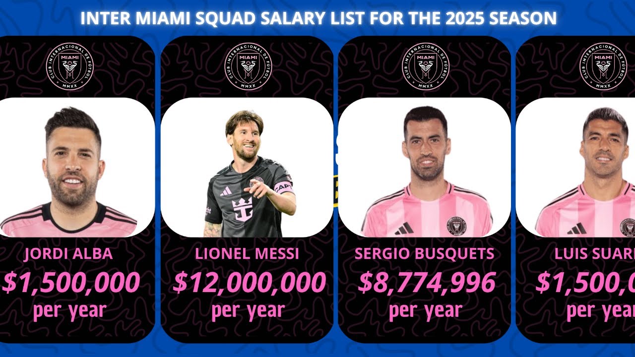 INTER MIAMI SQUAD SALARY LIST FOR THE 2025 SEASON - YouTube