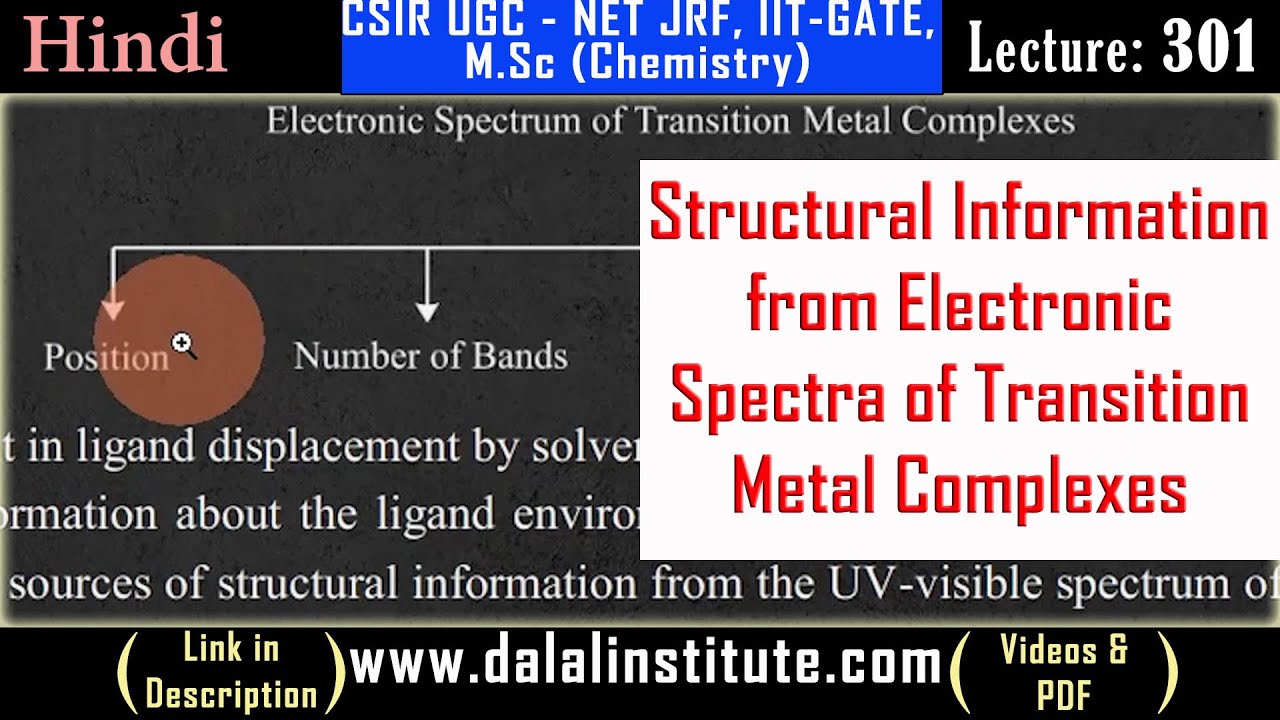 Structural Information from Electronic Spectra of Transition Metal ...