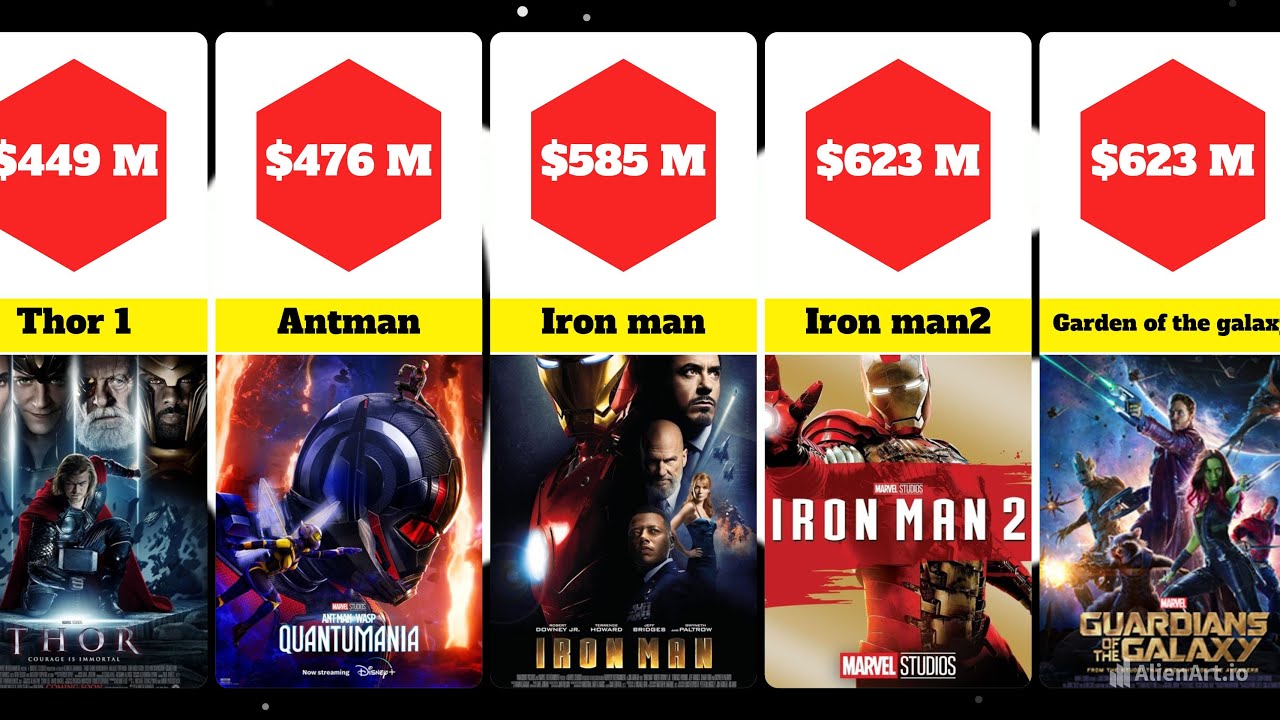 Comparison: Marvels Blockbuster Collections - YouTube