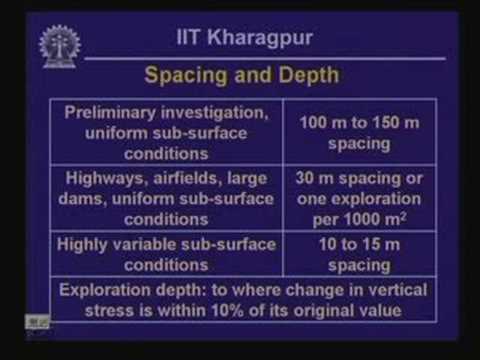 Lecture - 15 Introduction to Subsurface Exploration - YouTube
