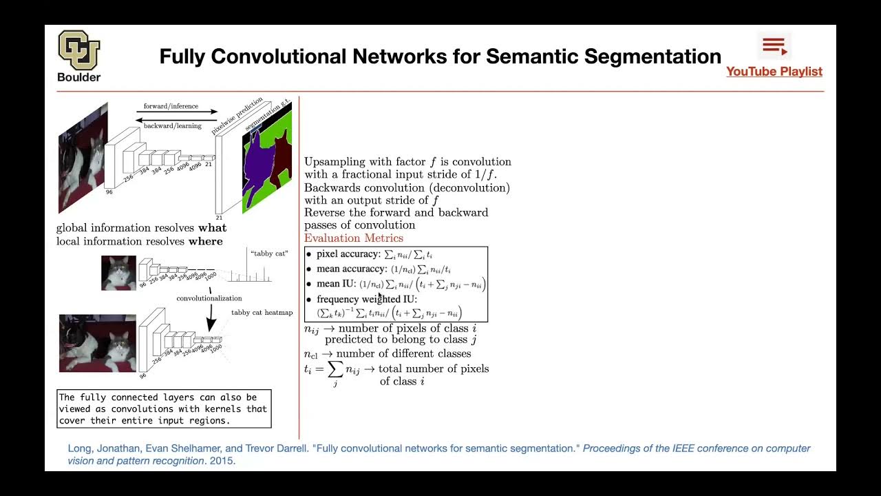 Fully Convolutional Networks (Q&A) | Lecture 26 (Part 1) | Applied Deep Learning (Supplementary ...