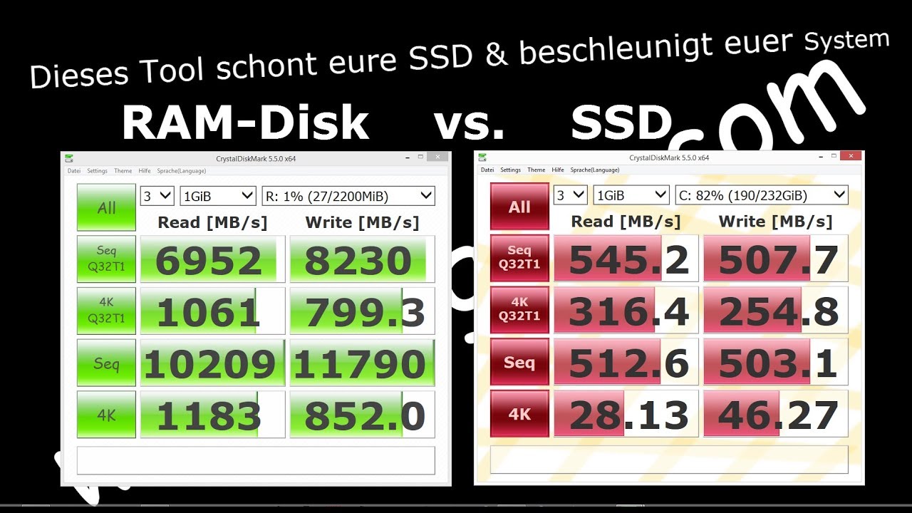 RAM-Disk / Drive für Windows. Schneller als jeder SSD. - YouTube
