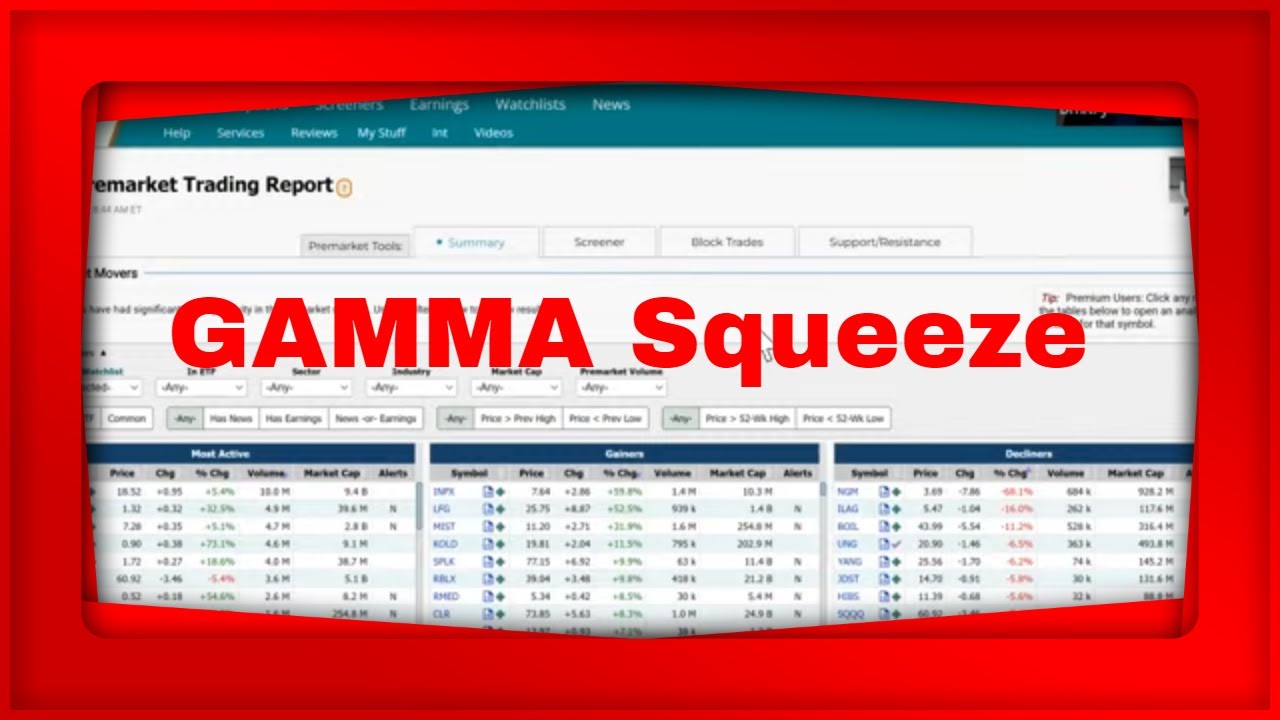 GAMMA Squeeze - YouTube