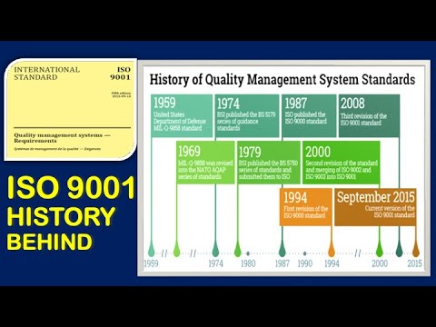 From where iso 9001 evolved? History and Introduction - YouTube