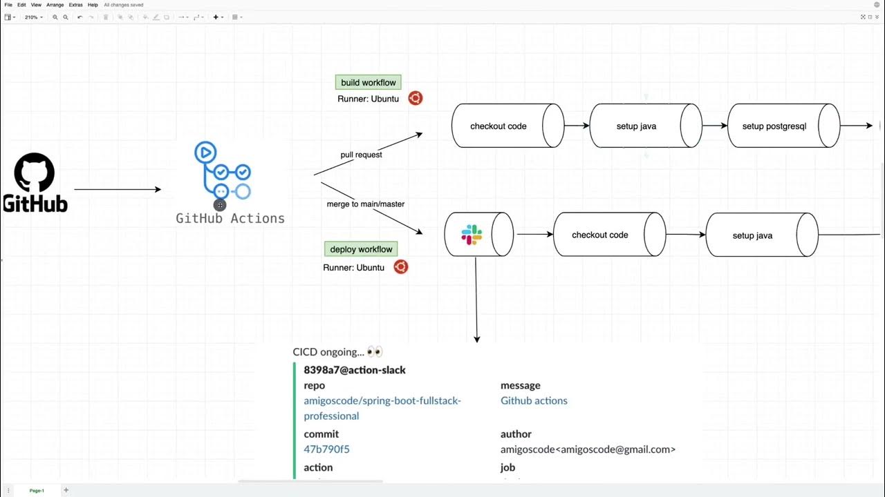 Amigos Code Full Stack Spring Boot and React PROFESSIONAL part 085 - YouTube