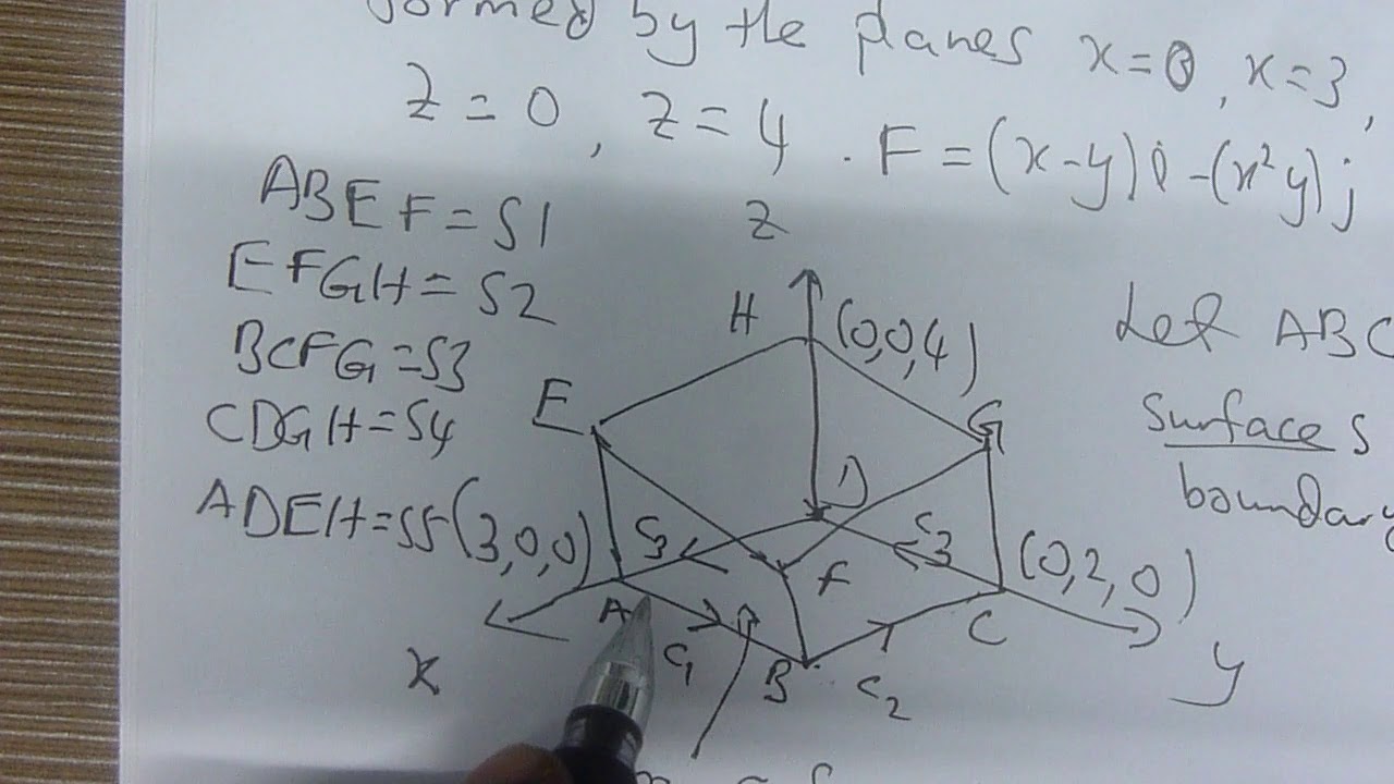 Stokes Theorem Part 2 - YouTube