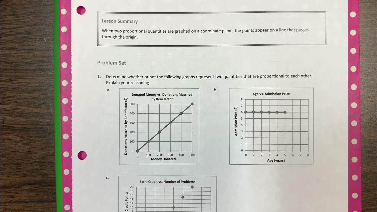 Identifying Proportional and Non-proportional Relationships in Graphs ...