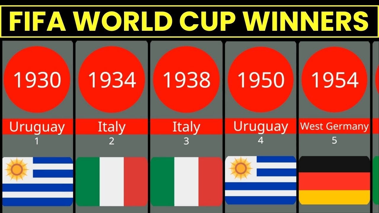 fifa world cup winners | fifa world cup champions | football world cup ...