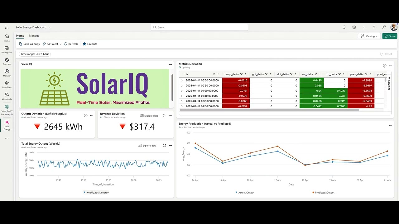 Solar Power Real-Time Dashboard - YouTube