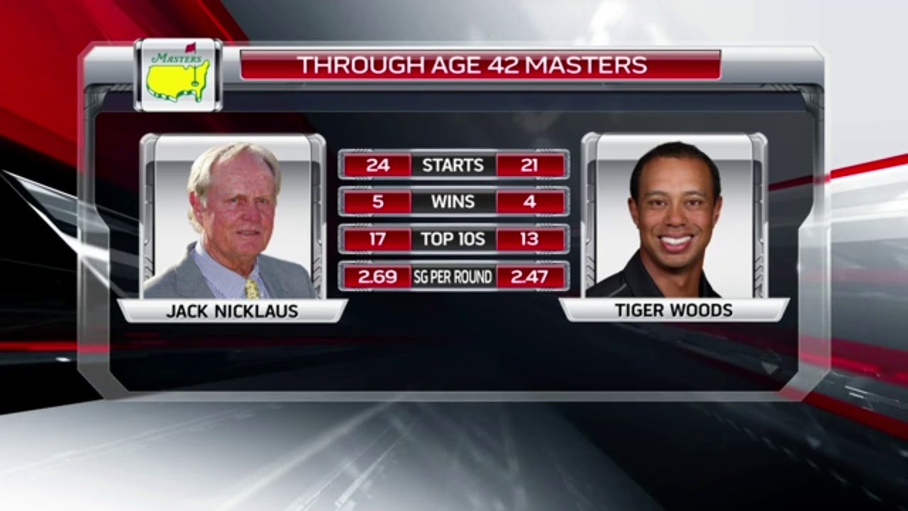Comparing Tiger Woods vs. Jack Nicklaus at the same age - YouTube