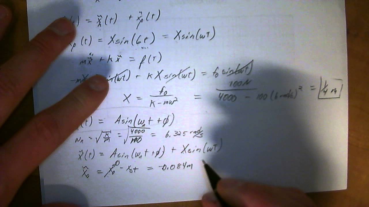 forced vibration of spring mass system method 2 - YouTube