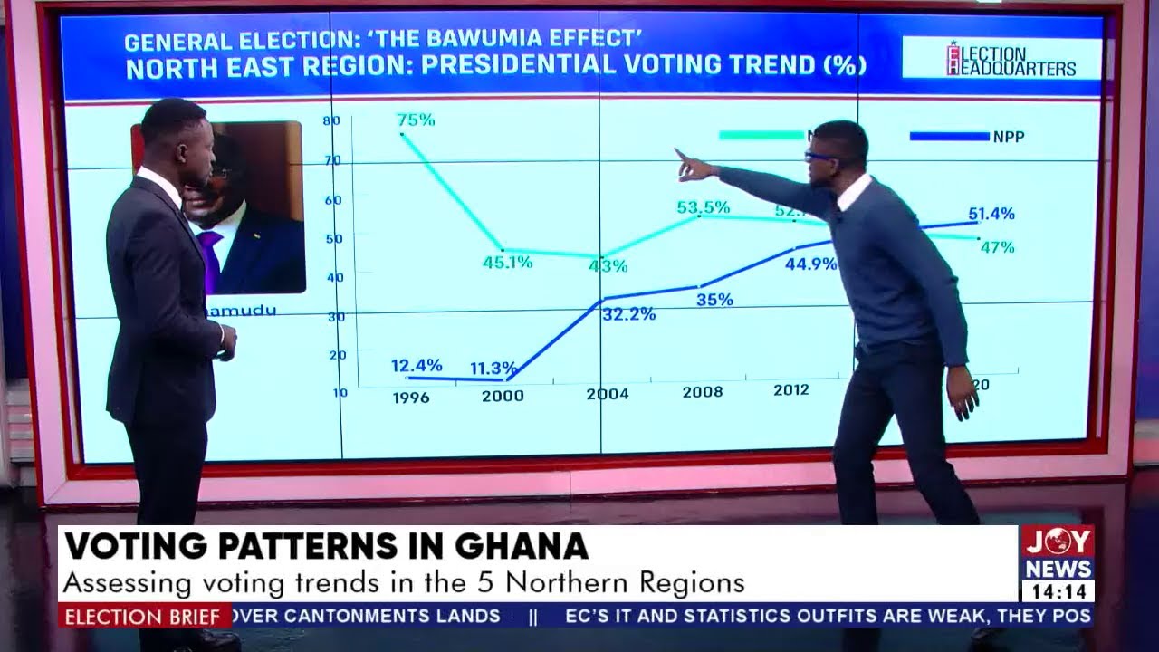 Voting Patterns in Ghana: Assessing voting trends in the 5 Northern ...