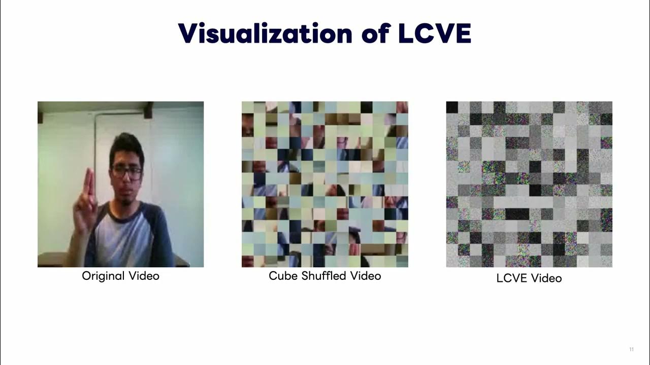 Learnable Cube-Based Video Encryption for Privacy-Preserving Action Recognition - YouTube
