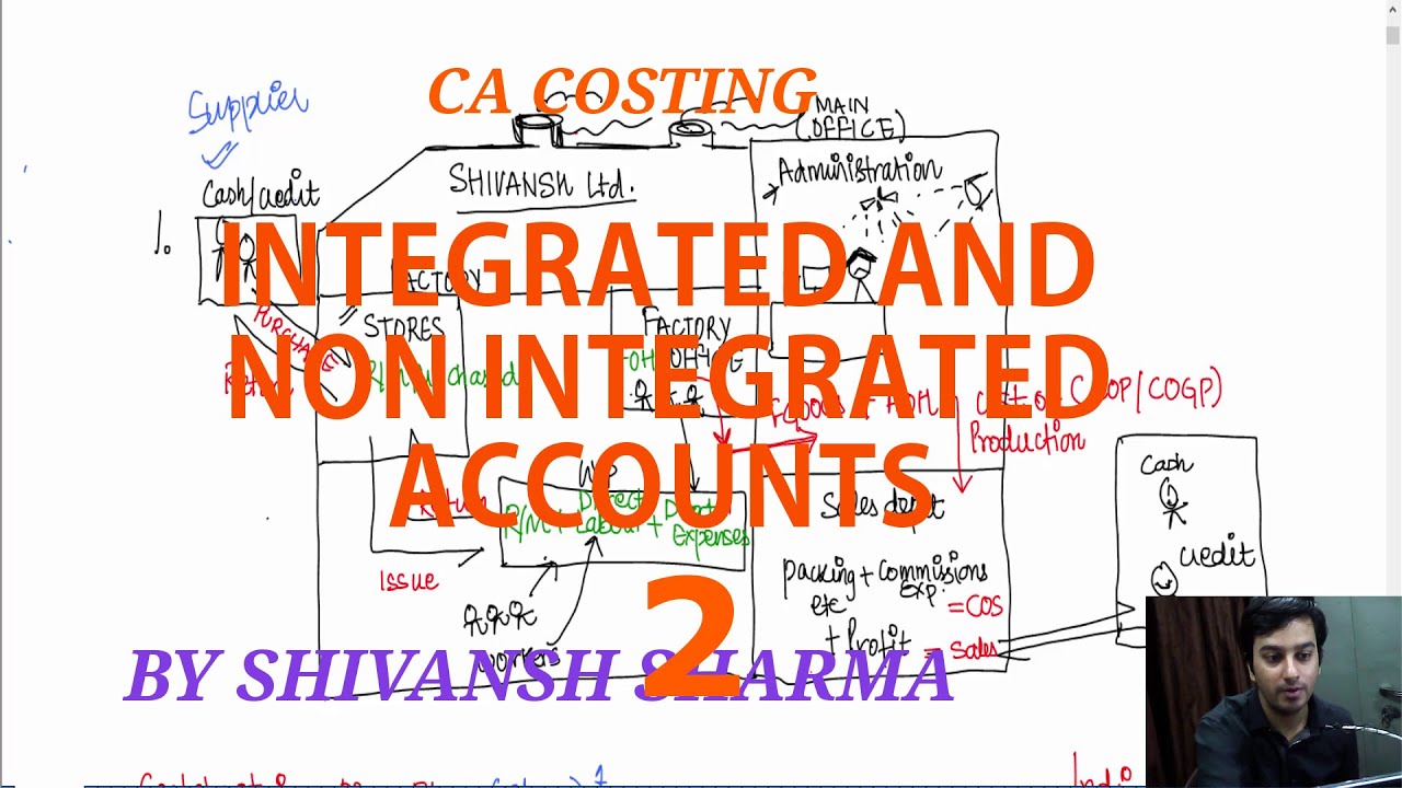 INTEGRATED AND NON INTEGRATED ACCOUNTS LECTURE 2 - YouTube