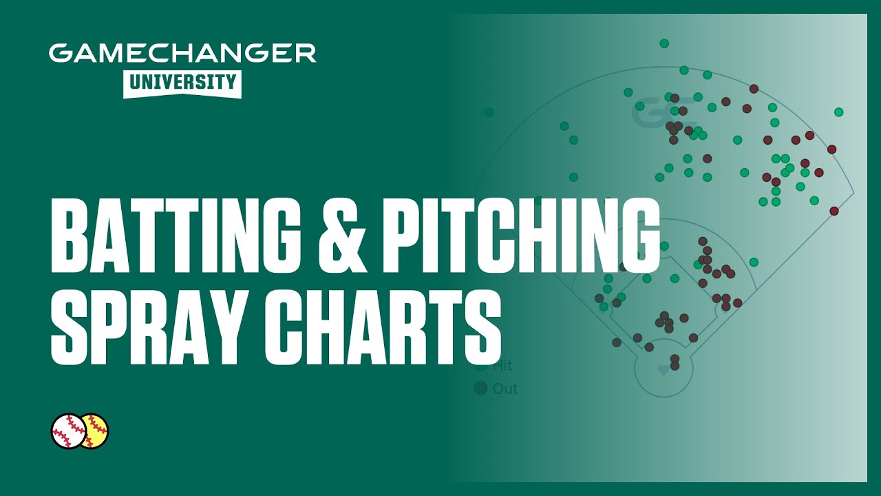 Batting & Pitching Spray Charts | GameChanger University - YouTube