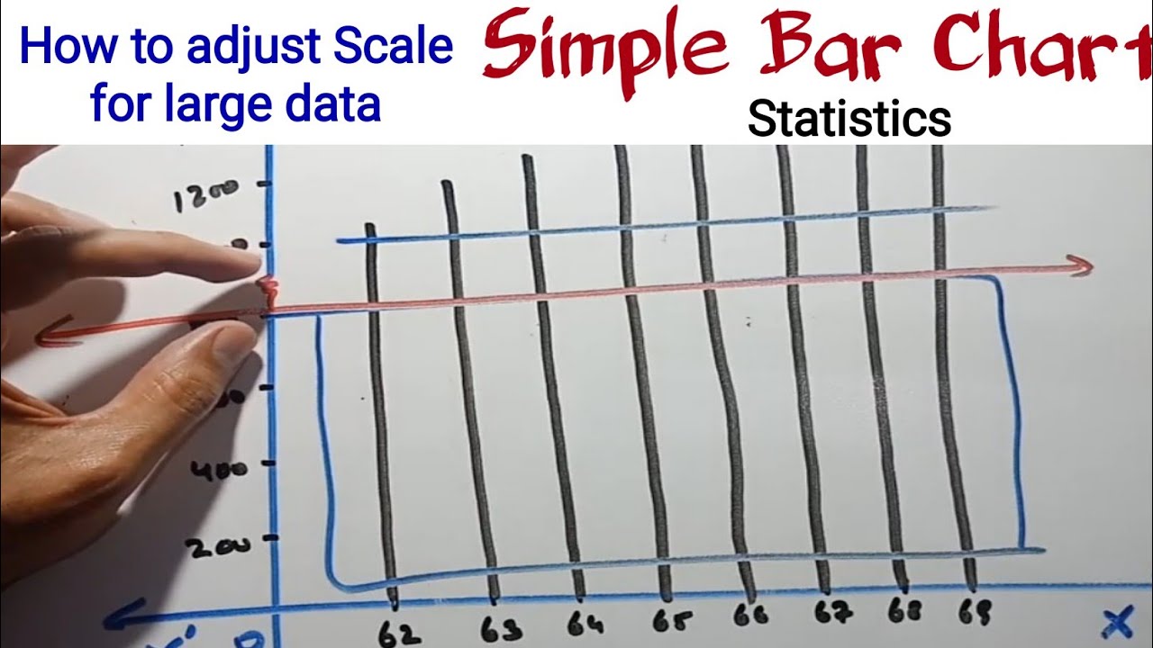 How To Adjust Scale In Graphic Presentation Of Data Simple Bar Char Statistics I2 B1 How To Adjust Scale In Graphic Presentation Of Data Simple Bar Char Statistics I2 B1