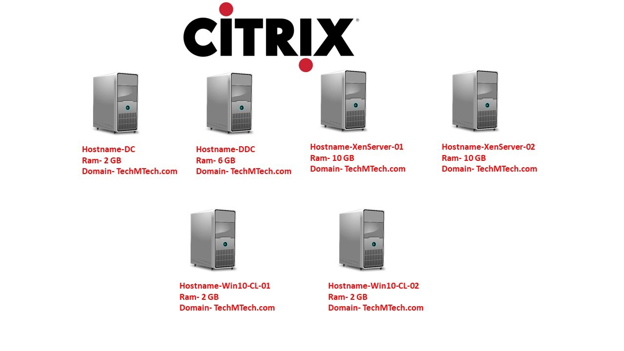 Citrix Administration Introduction & Lab Setup | Prerequisites ...