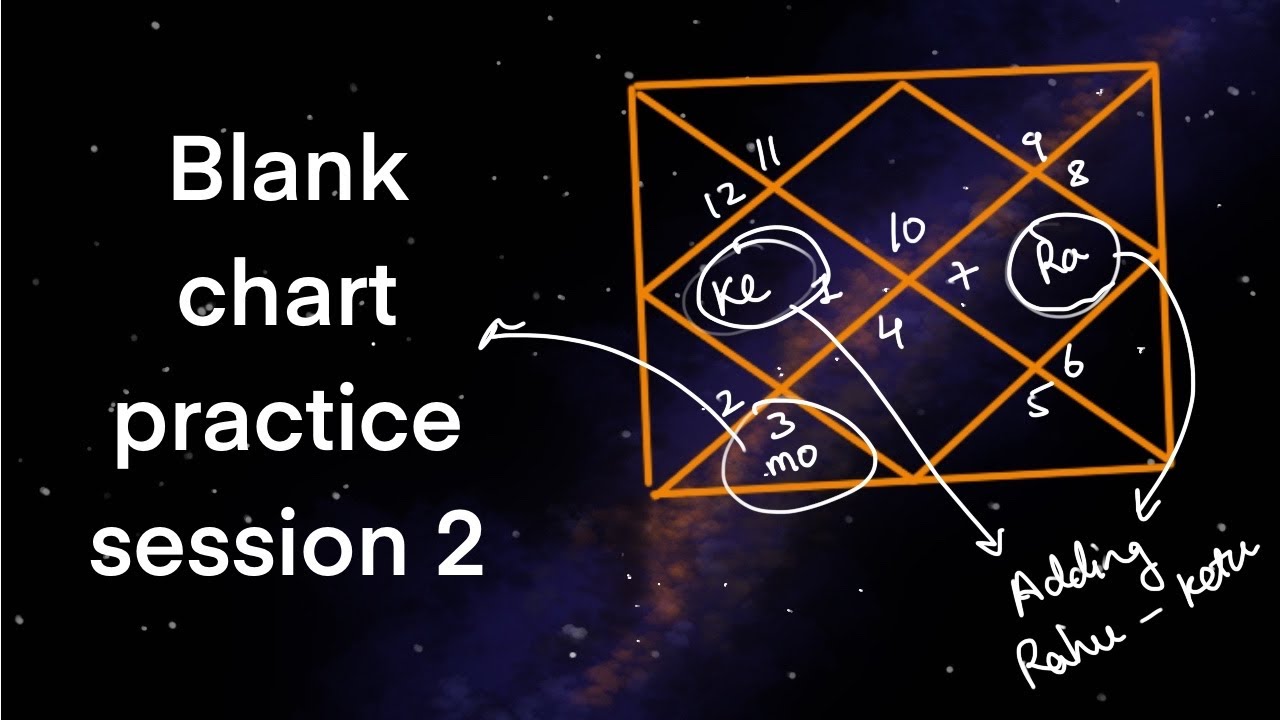 black chart 1 practice session 2 - YouTube