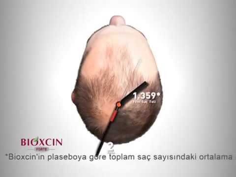 Bioxcin Forte 3080 Yeni Saç Teli Reklamı